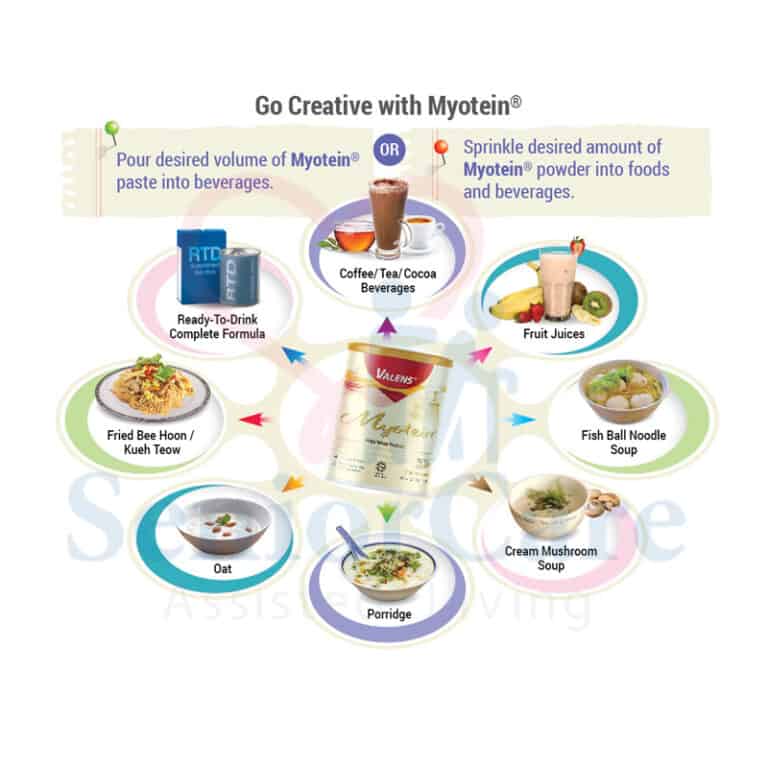 Beneprotein- what is it used for? Side effects? Comparison Beneprotein ...